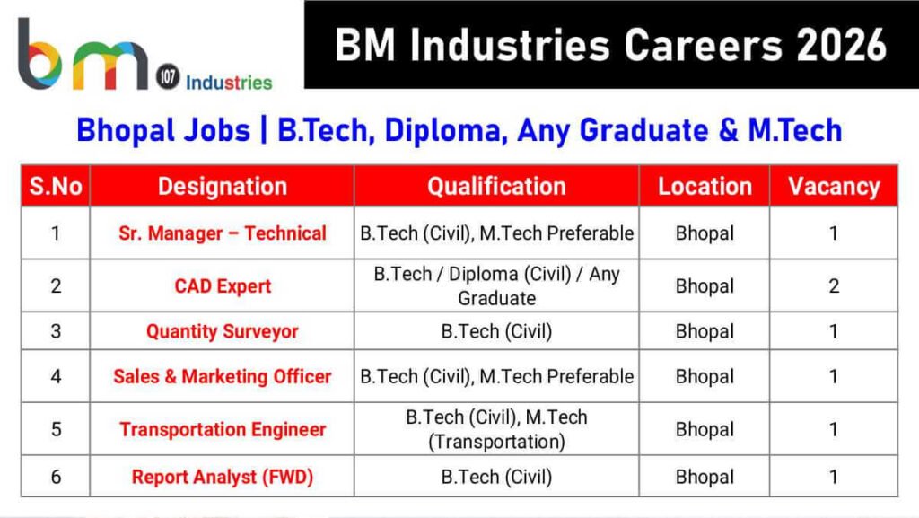 BM Industries Careers 2026 | Project Coordination, CAD, Quantity ...