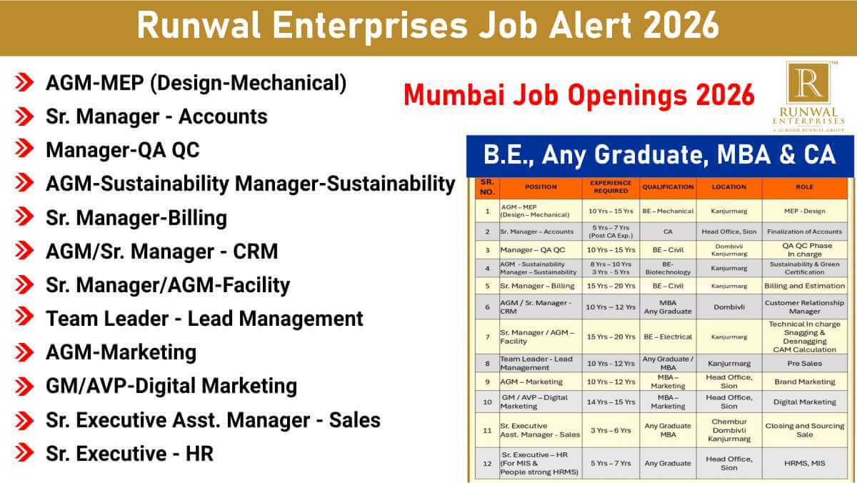 Runwal Enterprises Job Alert 2026 | AGM, Facility Manager & Digital ...