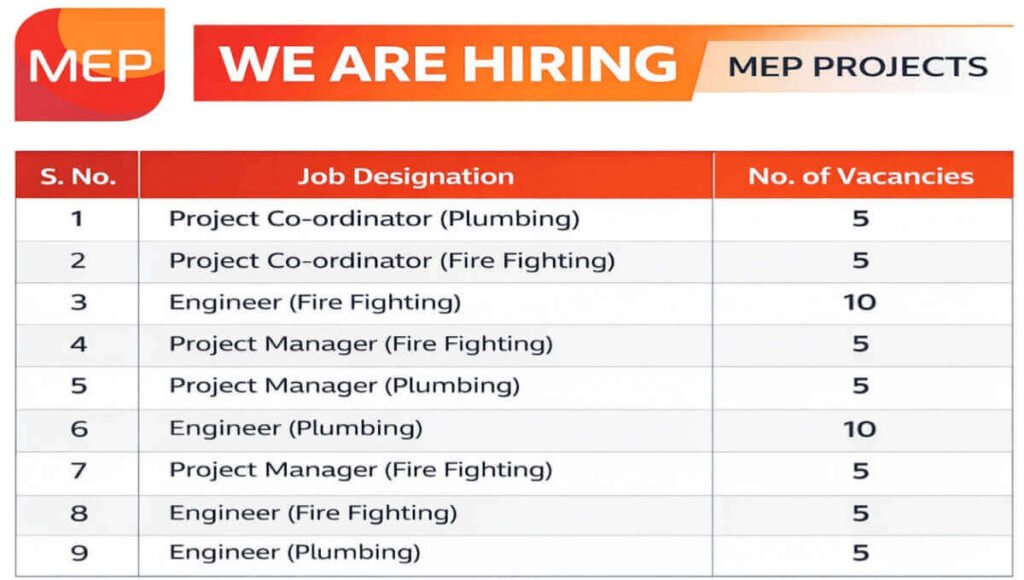 MEP Pvt Ltd Recruitment | Hiring for Multiple Positions | Construction Job