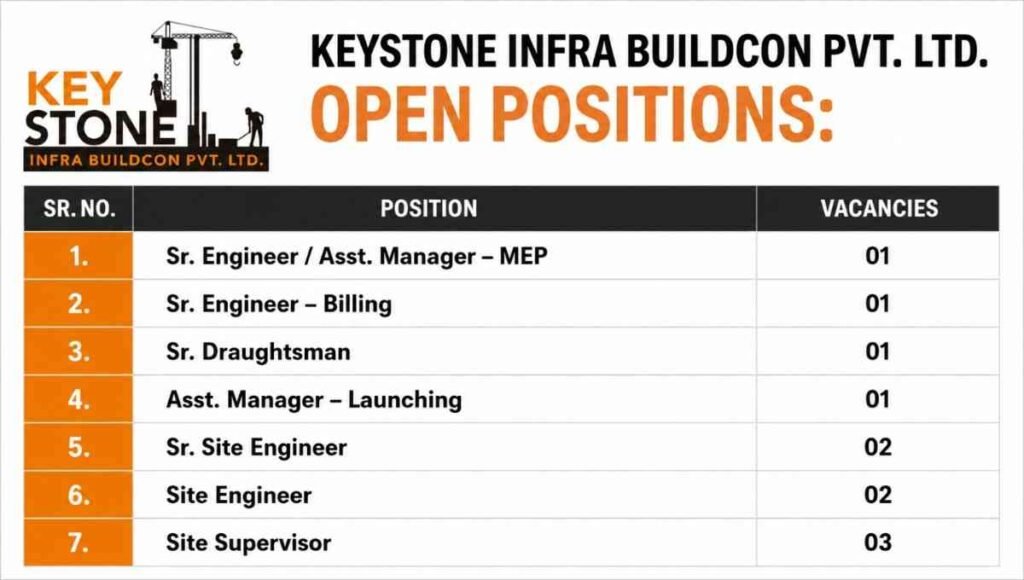 Keystone Infra Buildcon Vacancy | For our Ongoing Goverment Railway ...