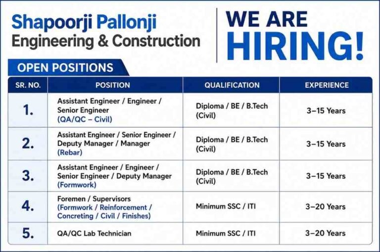 Shapoorji Pallonji Engineering & Construction Walk-In Interview | SSC ...