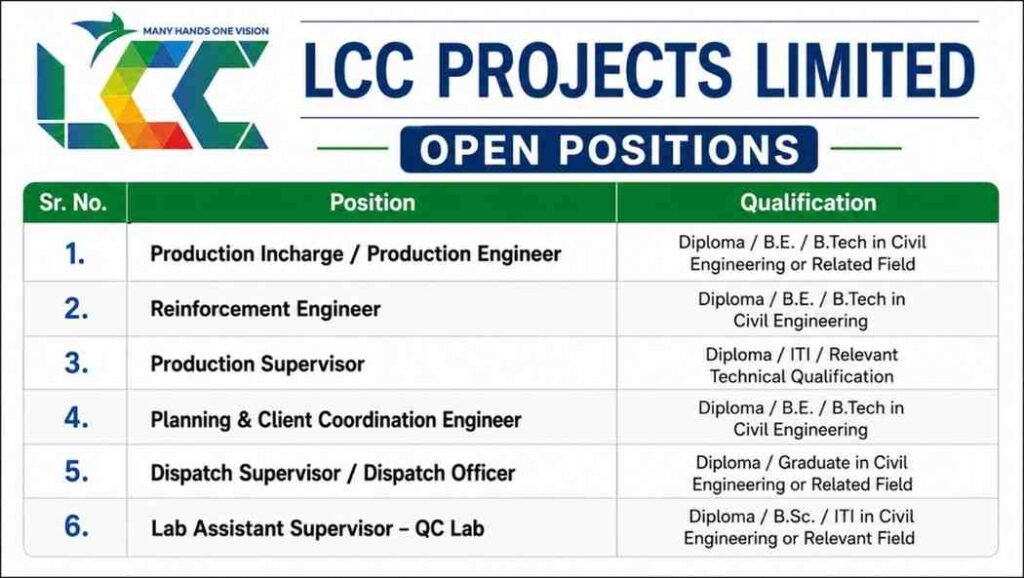 LCC Projects Limited Recruitment | ITI, Diploma, BE and B.tech and Degree