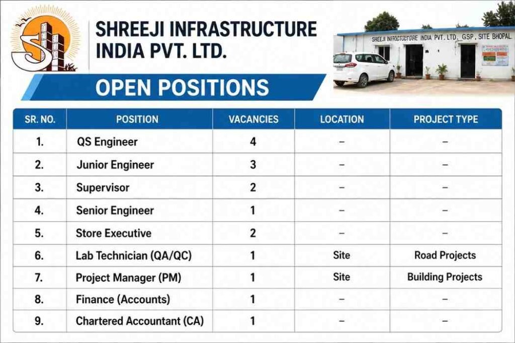 Shreeji Infrastructure India Pvt Ltd Job | For Ongoing Building and ...