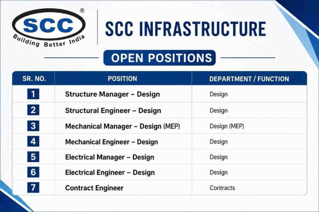 SCC Infrastructure Recruitment | Building Construction Projects