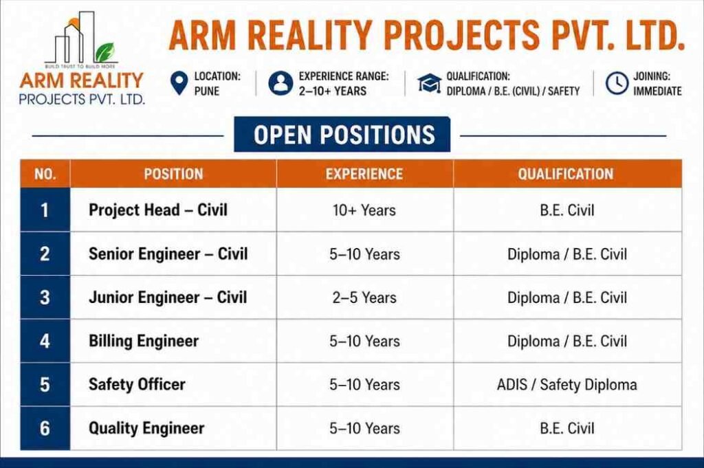 ARM Reality Projects Hiring 2026 | Civil Engineers, Safety Officers ...