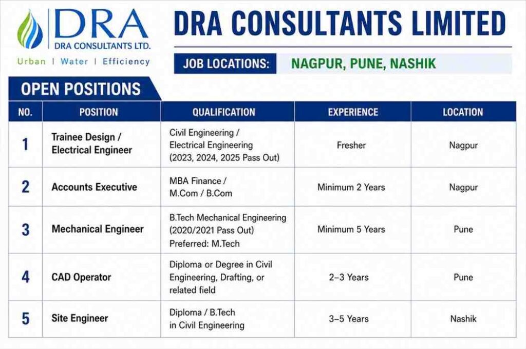 DRA Consultants Limited Recruitment 2026 | Civil, Mechanical ...